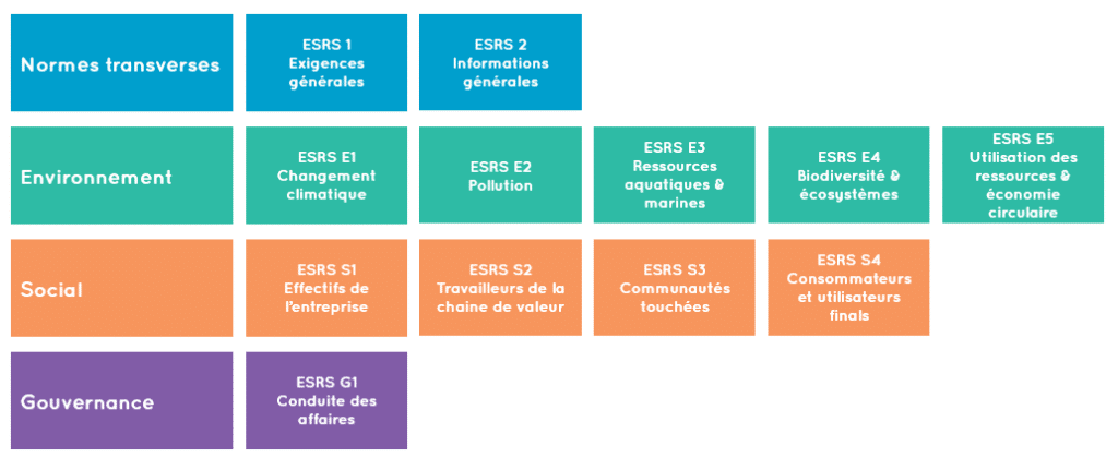 Audit de Durabilité - CRCC de Paris